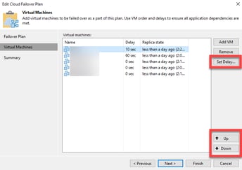 How to Create a Failover Plan